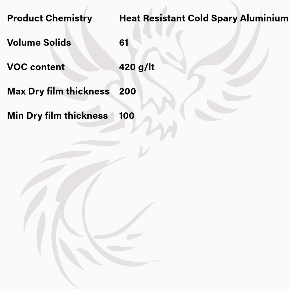 Intertherm 751CSA, International Paint, AkzoNobel
